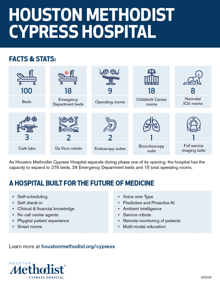 Houston Methodist Cypress Hospital Officially Opens - Hello Cypress